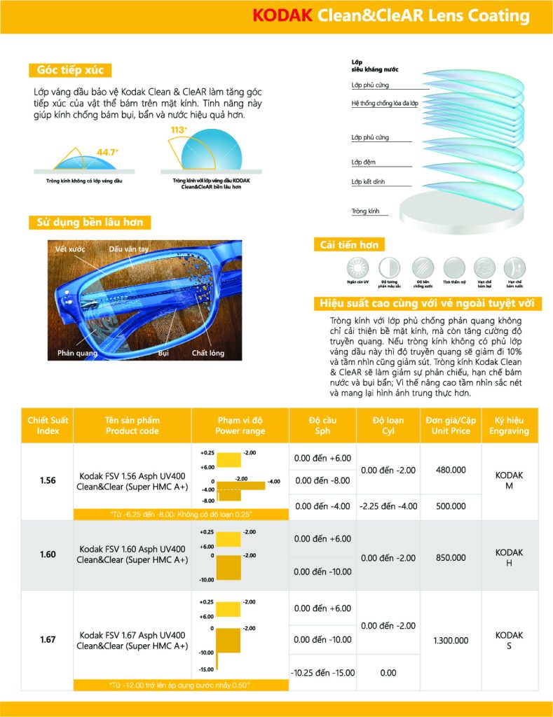 KODAK – chemilens.vn